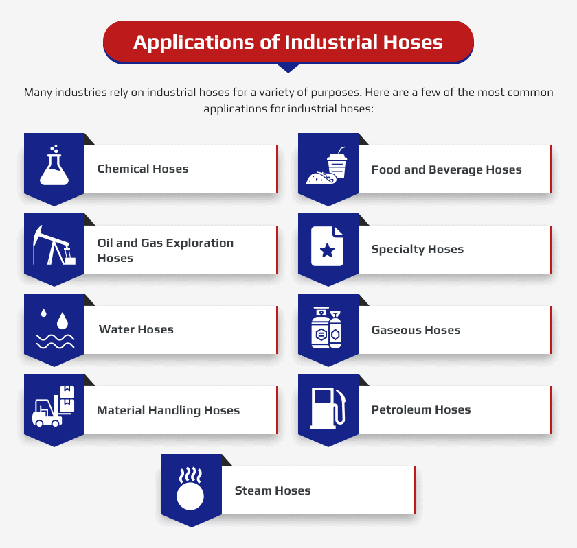 Hose & Hose Assemblies | Fournier Rubber & Supply Co.